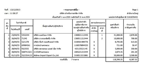 นโยบายการขอคืนเงินภาษีมูลค่าเพิ่ม Business Soft Blog