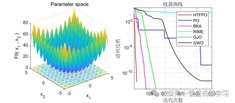 能推荐一些进化计算，智能计算，优化算法的sci期刊吗 简单快速比较好投一点的 知乎
