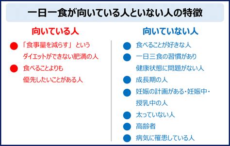 一日一食の効果とは7つのメリットと5つのリスクを詳しく解説