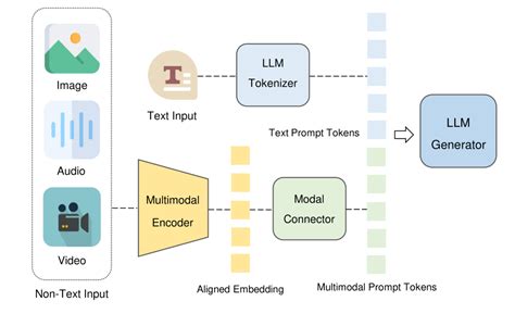 Parameter Efficient Fine Tuning For Large Models A Comprehensive Survey Ai Research Paper Details