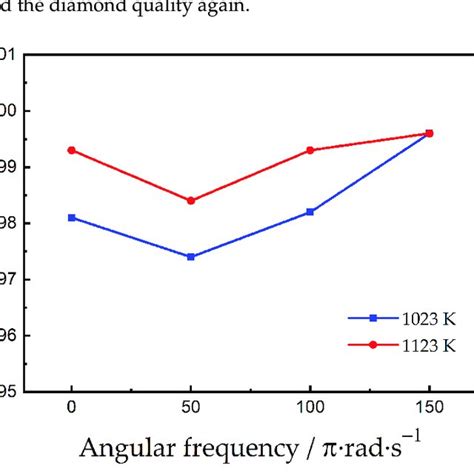 The Quality Of Cvd Diamond Films Under A Dynamic Magnetic Field With Download Scientific