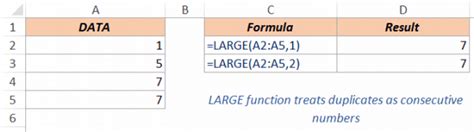 How To Use Excel Large Function Examples Video