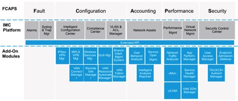 hp imc review comprehensive network management solution