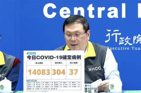 今本土14083、境外304 新增37例死亡 民生頭條