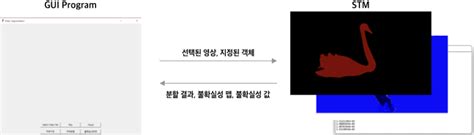 Github Geppa Segmentation Gui Capstone Team7 Team Repository For