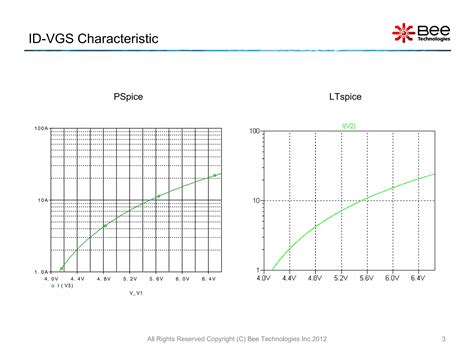 Pspice Vs Ltspice Mosfet Professional Spice Model Ppt