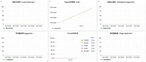 统一观测丨使用 Prometheus 监控 Sql Server 最佳实践 知乎