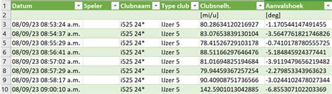 Garmin R10 Csv Data All Weird Approach R10 Golf Garmin Forums