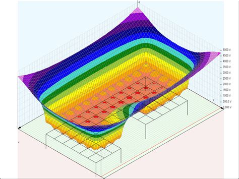 What Is The Influence Of The Laying Depth Of An Earthing Grid All What Is The Influence Of The Laying Depth Of An Earthing Grid All