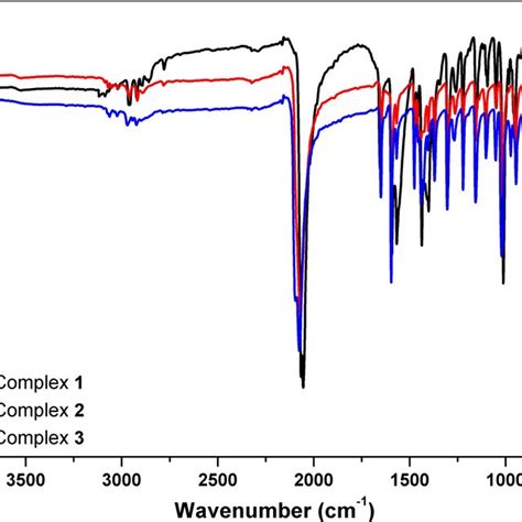 Experimental IR Spectra Of Complexes 13 Download Scientific Diagram