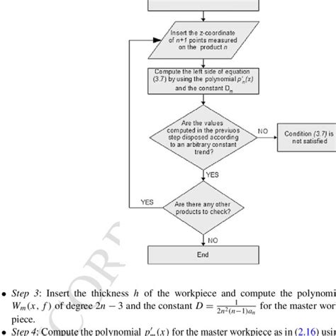 Flowchart Of The Algorithm For The Variational Approach Download