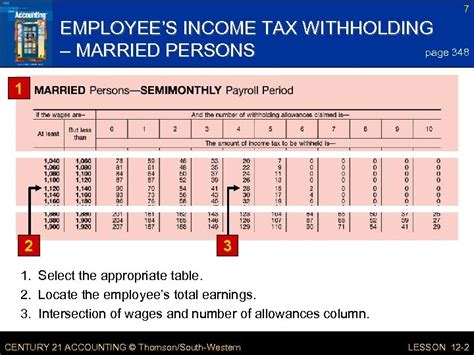 LESSON 12 2 Determining Payroll Tax Withholding Original