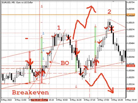 Shortcuts Buy Trading Utility For Metatrader 5