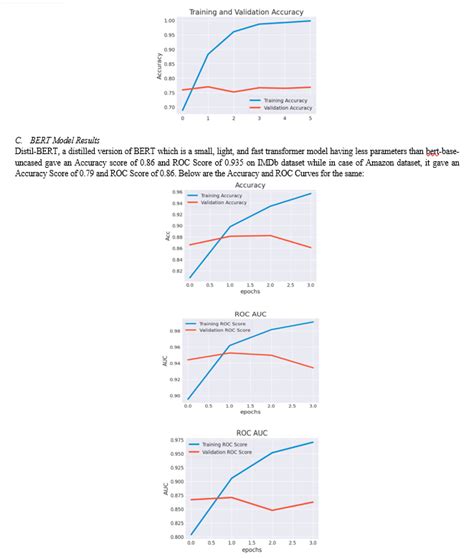 Cnn Lstm Hybrid Approach For Sentiment Analysis
