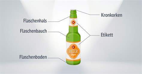 Powerwebinar „callout Grafiken In Schema St4“