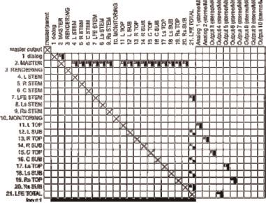 Routing Matrix For Surround Sound System In DAW Reaper Download Scientific Diagram