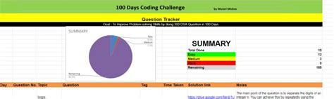Murari Mishra On Linkedin 100daysofcode Codingprogress Binarysearch Algorithmrevision