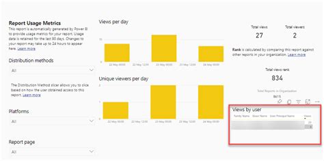 Daily Generate The View Usage Metrics Report Microsoft Fabric Community