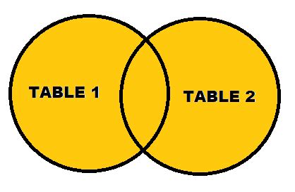 Types Of JOINs In MySQL A Detailed Guide MySQLCode