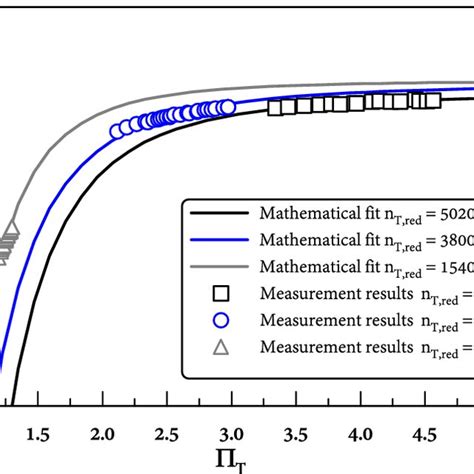 Schematic Depiction Of The 1d Lumped Capacitance Heat Transfer Model Htm Download Scientific