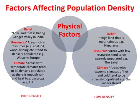 Ppt Patterns In Human Geography Powerpoint Presentation Free