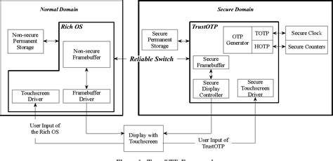 One Time Password Semantic Scholar