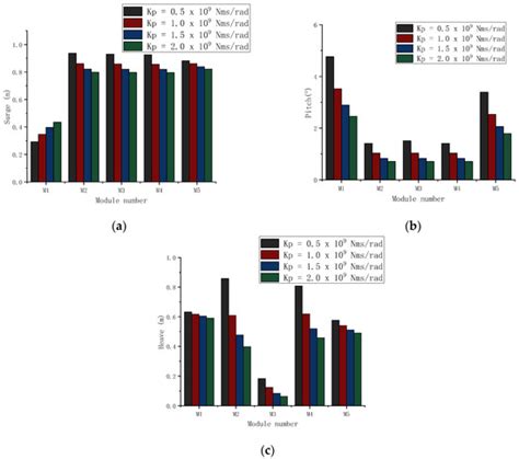 Jmse Special Issue Recent Advances In Floating Structures