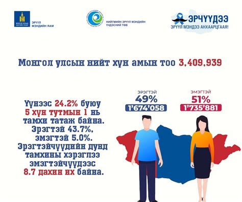 Нийгмийн Монгол улсын хэмжээнд 2019 онд хийгдсэн судалгаа Халдварт