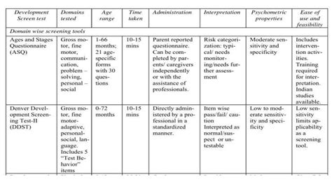 Global Developmental Delay Pptx