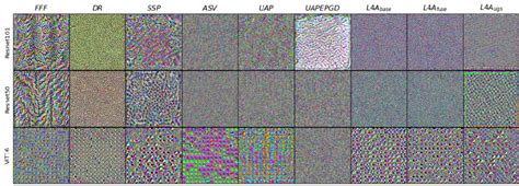Visualization Of Pre Trained Adversarial Perturbations Download Scientific Diagram