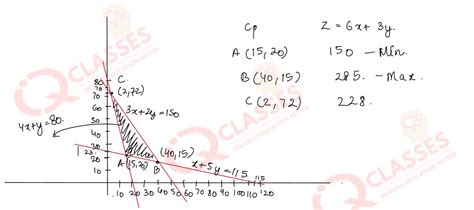 Class 12 Cbse Maths Important Questions Chapter Linear Programming