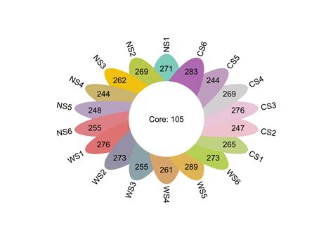 r绘制venn图及其变换 r venn csdn博客