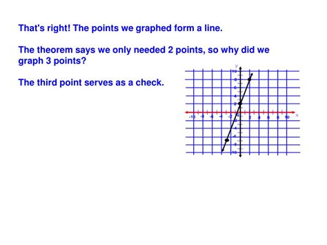 Ppt Graphing Linear Equations Powerpoint Presentation Free Download