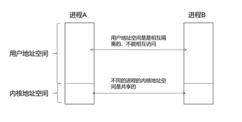 Binder 驱动框架设计与分析binder驱动 Csdn博客