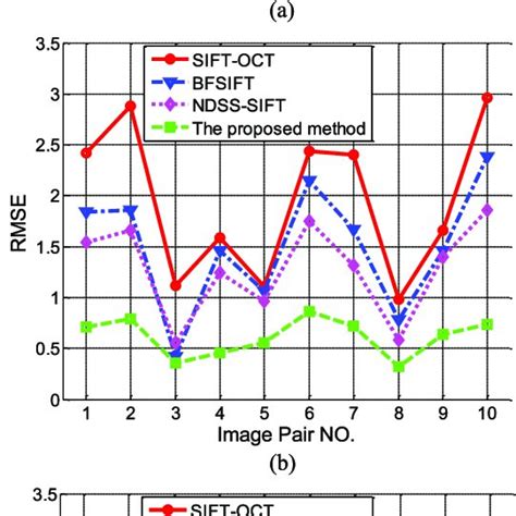 Correspondence Matching Results On Sar Image From Different
