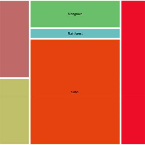 Chart Showing The Correlation Between Dusttemperature And The Download Scientific Diagram