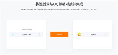 逸创云对接qq邮箱轻松实现，逸创云对接实现邮件自动提醒