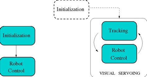Figure 1 From Survey On Visual Servoing For Manipulation Semantic Scholar