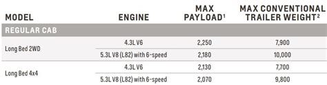 2020 Chevy Silverado 1500 Duramax Towing Capacity