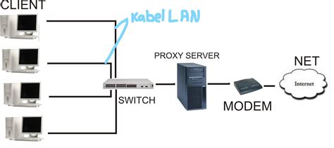 Gambar Skema Jaringan Lan 51 Koleksi Gambar