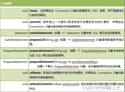 JDBC SpringJDBC Mybatis封装JDBC