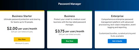 10 Best And Most Secure Password Managers In 2024