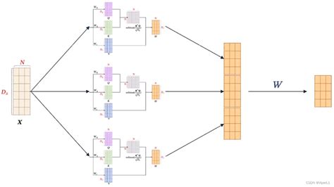 神经网络（八）注意力机制与外部记忆记忆增强神经网络 Csdn博客