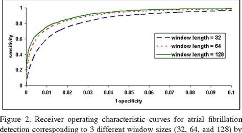 Figure 1 From A Simple Method To Detect Atrial Fibrillation Using Rr Intervals Semantic Scholar