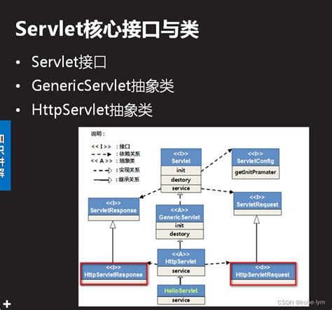 Servlet 相关特性servletcontext生命周期 Csdn博客
