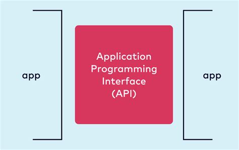 What Is An Api Application Programming Interface Confluent