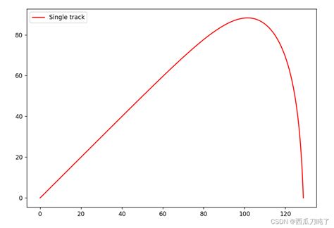 炮弹碎片飞行轨迹模拟展示弹丸飞行轨迹模拟 Csdn博客