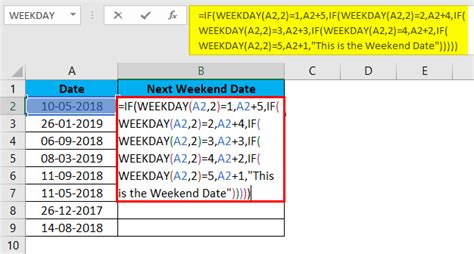 Excel Formula For Weekday Examples Use Of Weekday Excel Formula