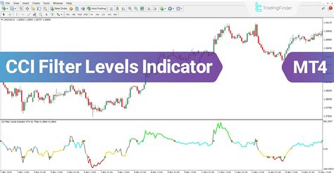 Cci Filter Levels Indicator For Mt4 Free Download