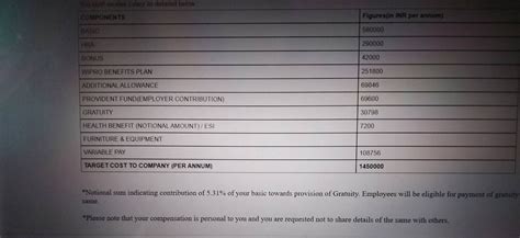 Guys There Is Huge Demand Of Java Developer What Would Be The Cost For